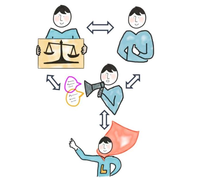 David Test Model of Self-Advocacy - IncluEdu - Where learning is Inclusive